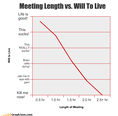 What’s the Connection Between a Productive Meeting, REM Sleep and ...