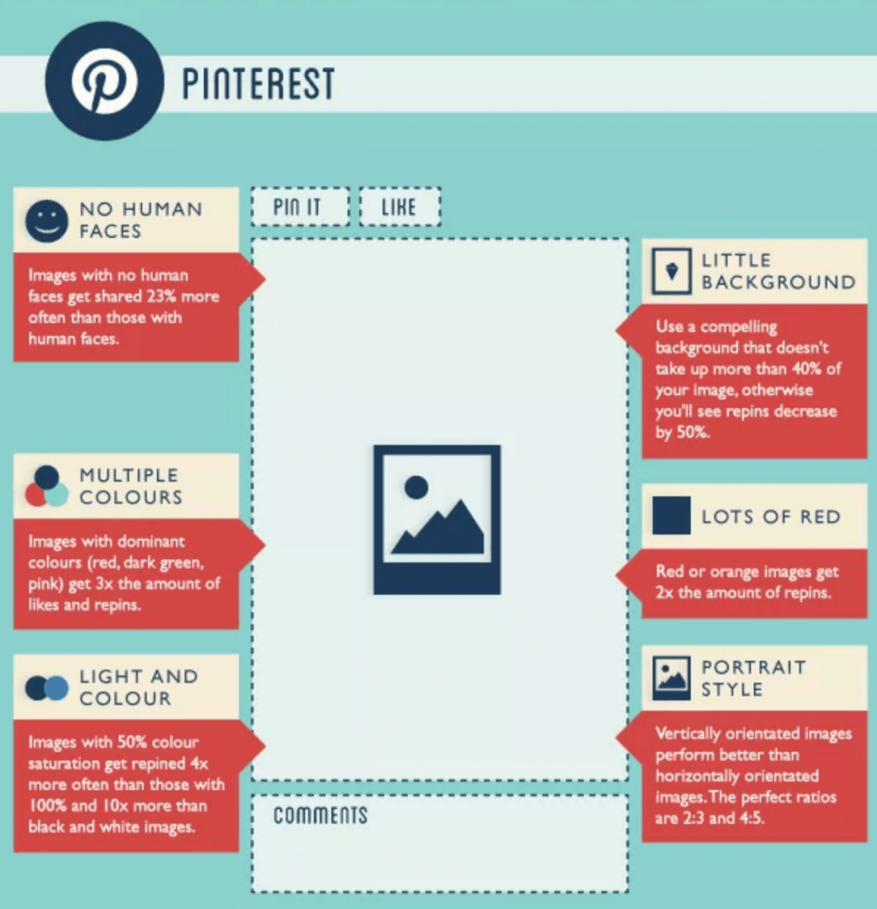 We've Tested All The Best Pinterest Tips: What Works?