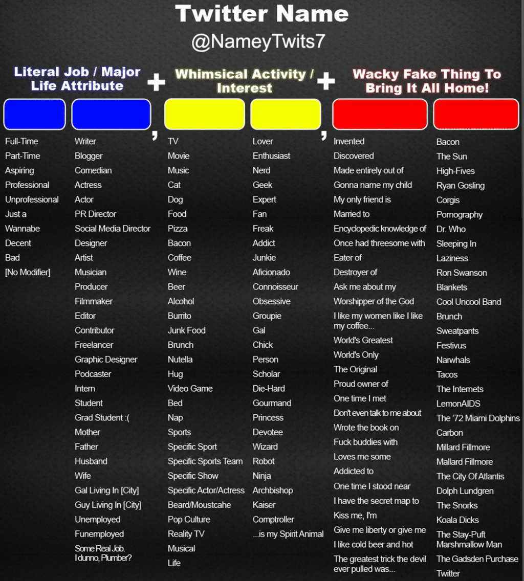 How to Make Your Twitter Bio Stand Out in a Crowd
