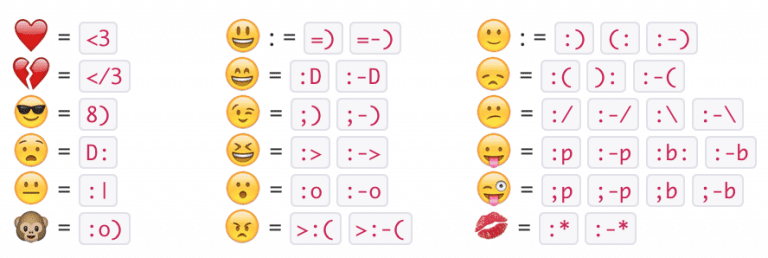 Where to Find the Best Emoticons and How to Avoid Mistakes